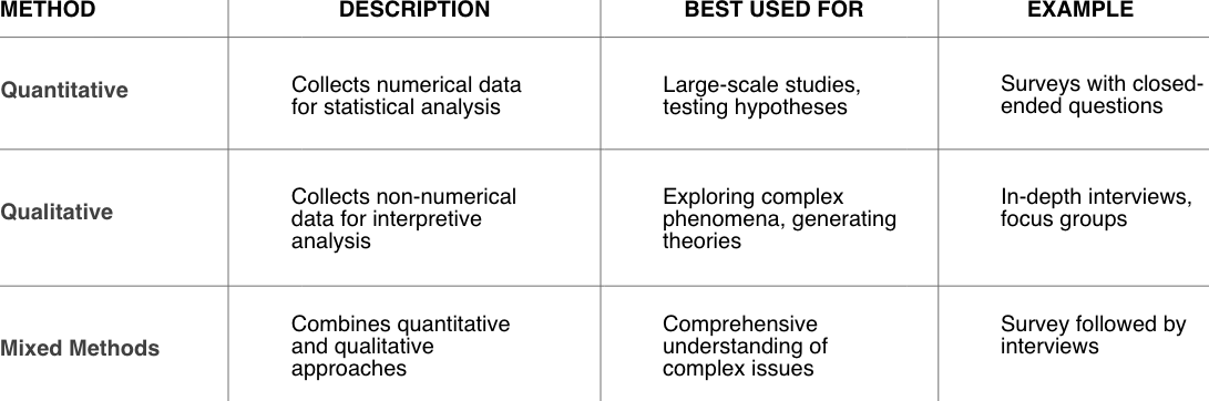The Research Process - Teach Britannica