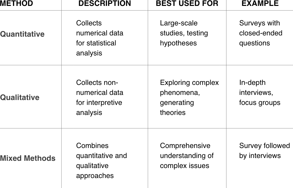 The Research Process - Teach Britannica