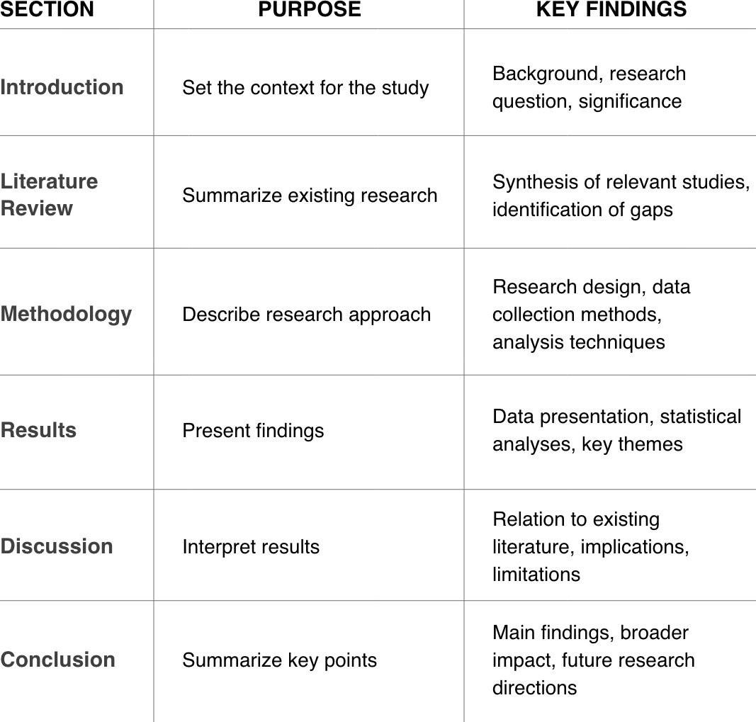 The Research Process - Teach Britannica