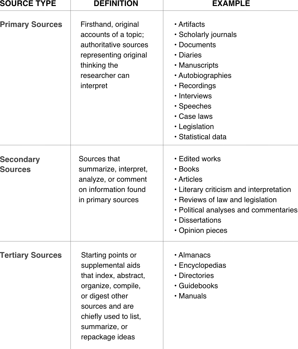 Source Credibility, Reliability, and Bias - Teach Britannica