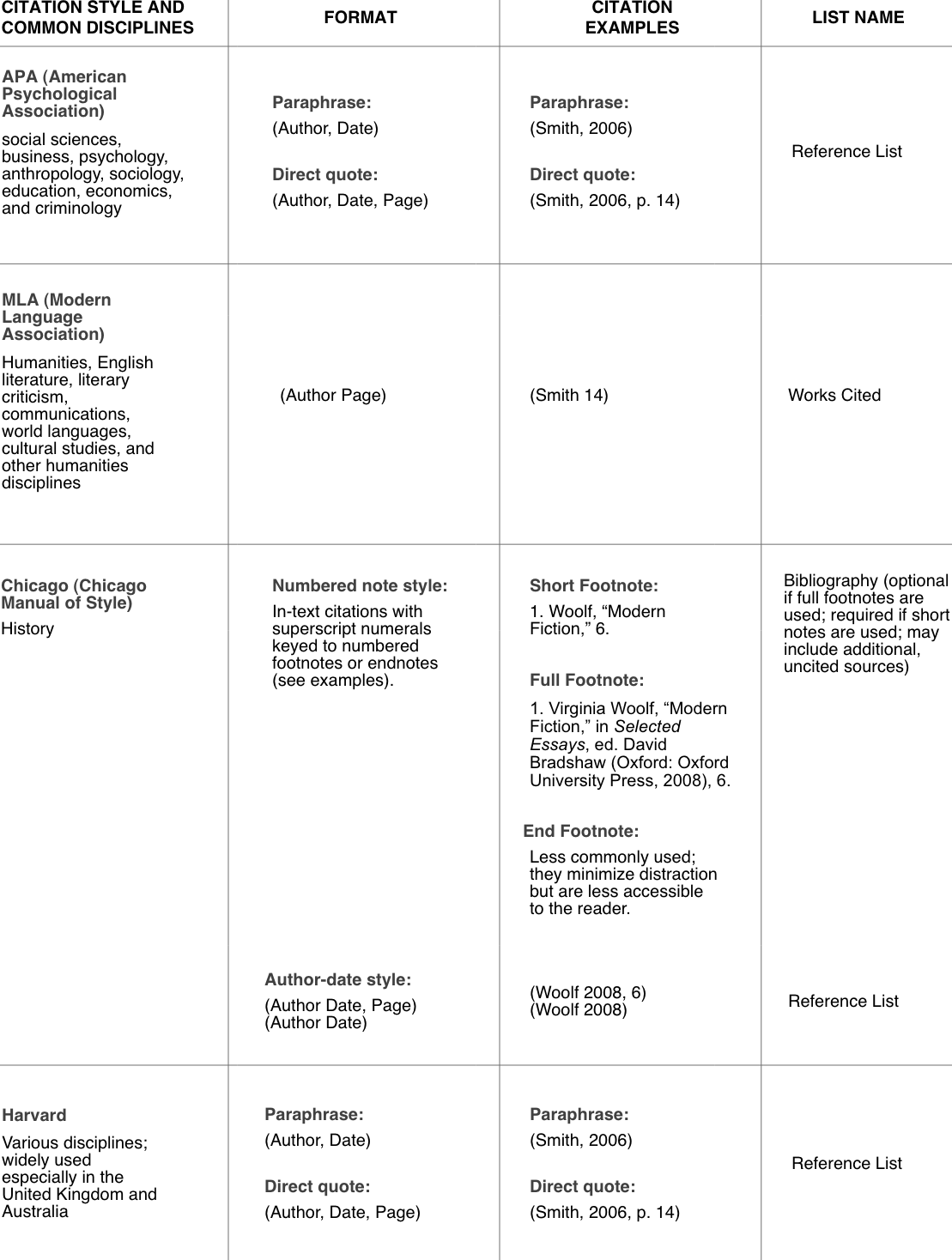The Right Cite - Teach Britannica