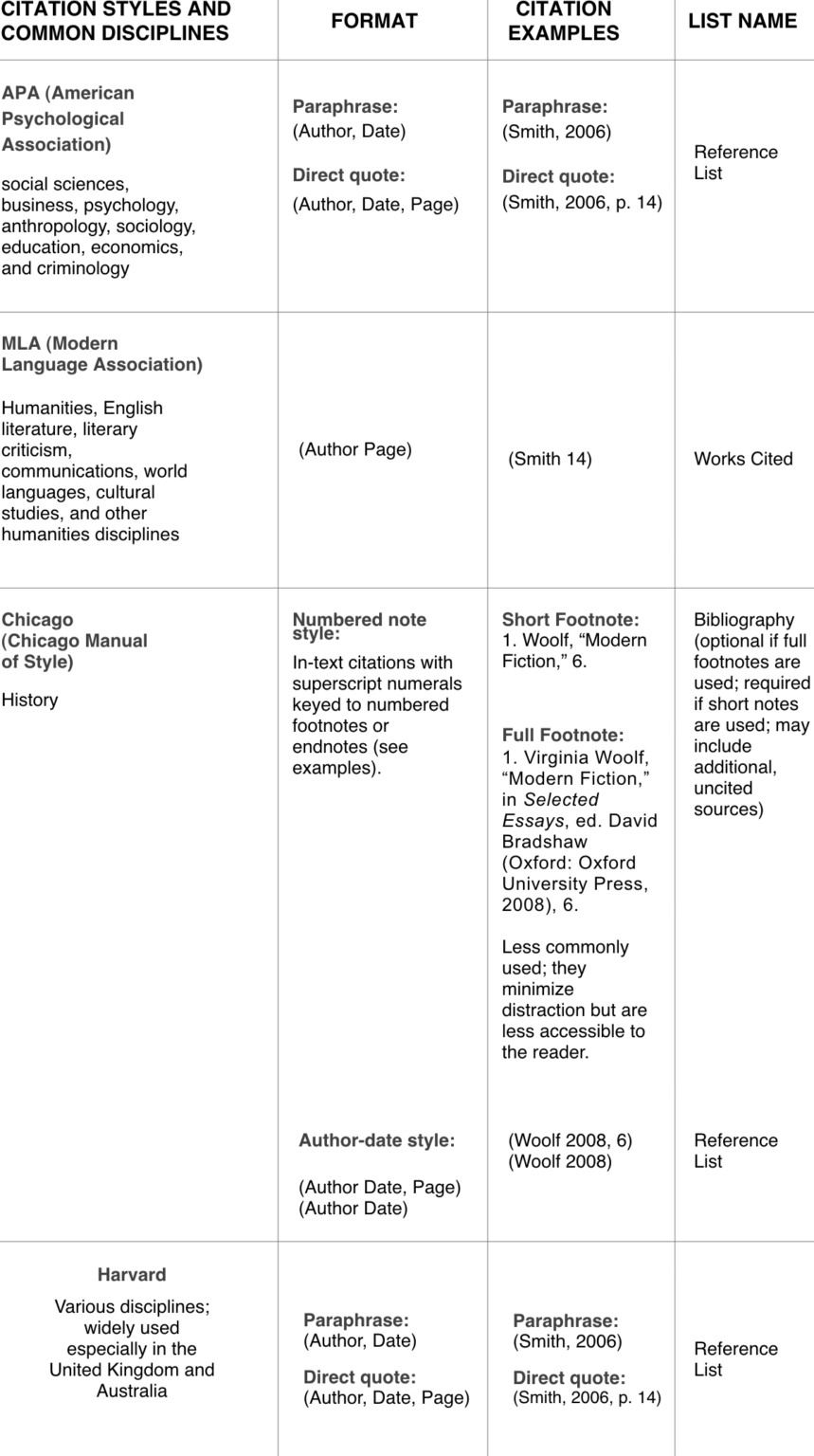 The Right Cite - Teach Britannica