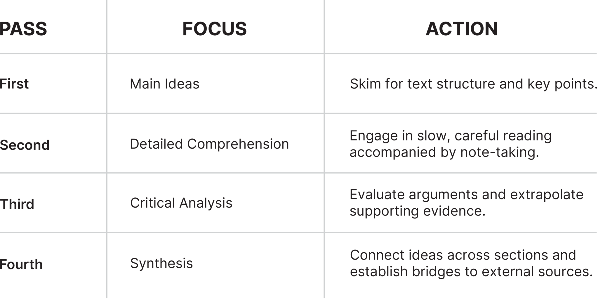 Strategies for Deep Reading - Teach Britannica