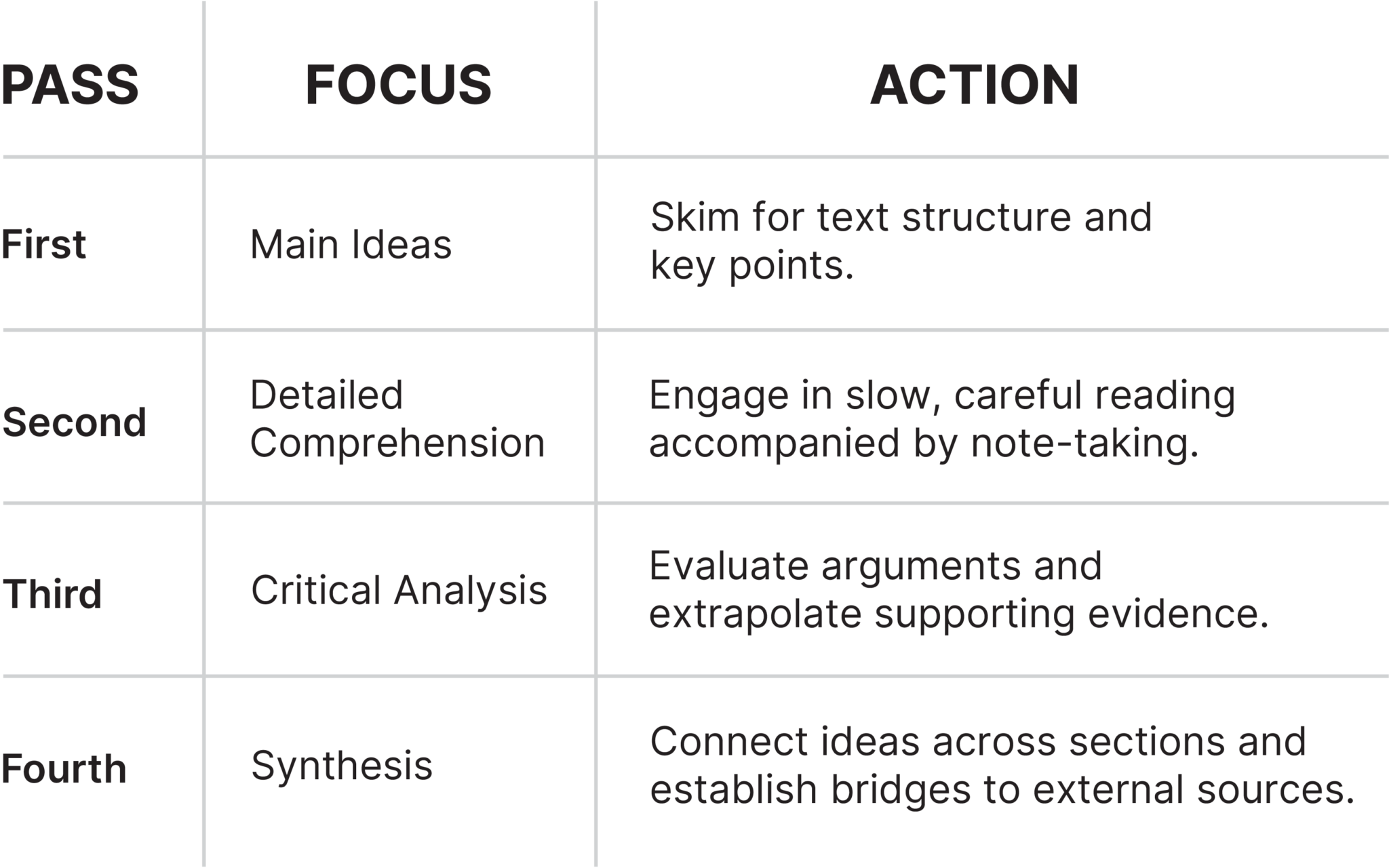 Strategies for Deep Reading - Teach Britannica